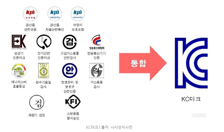 Kc인증이란 어디서 인증받을 수 있나요 찬란한 잡스러움