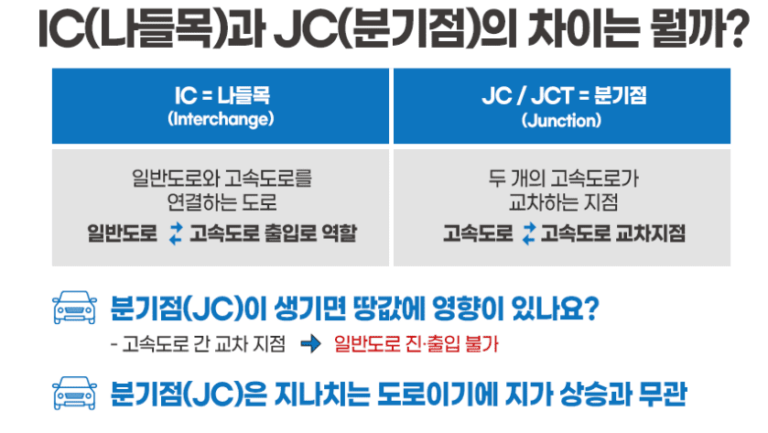 IC JC 차이 2가지 뭐가 다른 걸까요? | 찬란한 잡스러움